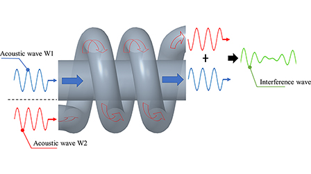 3D-printed sound absorber considering ventilation | JASA Express ...