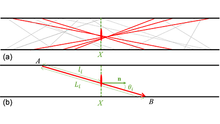 Inhomogeneous diffusion process in elongated rooms: An interpretation ...