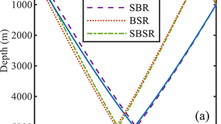 Range estimation of a moving source using interference patterns in deep water | JASA Express ...