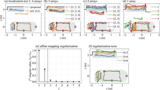Sound Source Localization Using Multiple Ad Hoc Distributed Microphone Arrays Jasa Express 
