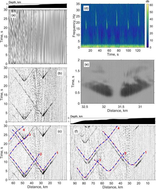 Distributed acoustic sensing recordings of low-frequency whale calls ...