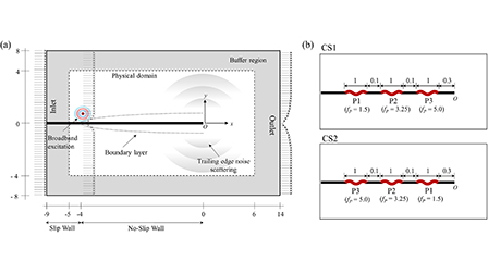 A computational study of trailing edge noise suppression with embedded structural compliance ...