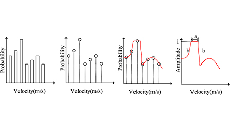 Radial source velocity estimation based on cross-spectrum equalization ...