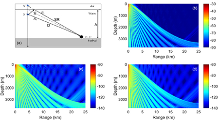 Passive depth estimation for a narrowband source using a single vector sensor in deep water ...