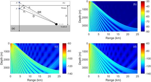 Passive depth estimation for a narrowband source using a single vector sensor in deep water ...