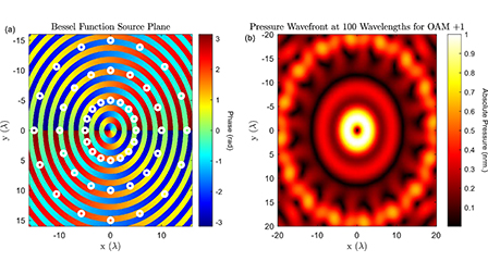 Design and simulation of acoustic vortex wave arrays for long-range ...