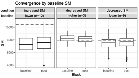 Competing targets in English sibilant imitation | JASA Express Letters ...
