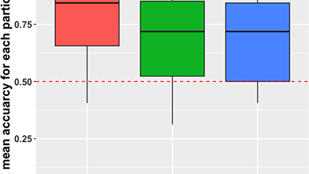 Bilingual phonological contrast perception: The influence of Quanzhou ...