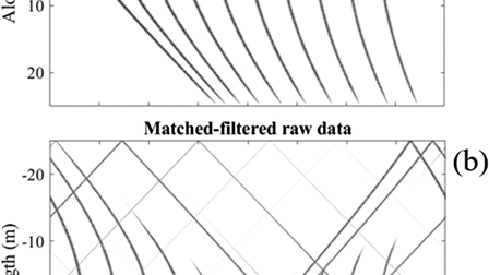Omega-K beamforming: Practical ramifications of alternative ...