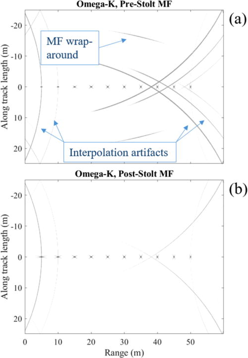 Omega-K beamforming: Practical ramifications of alternative ...