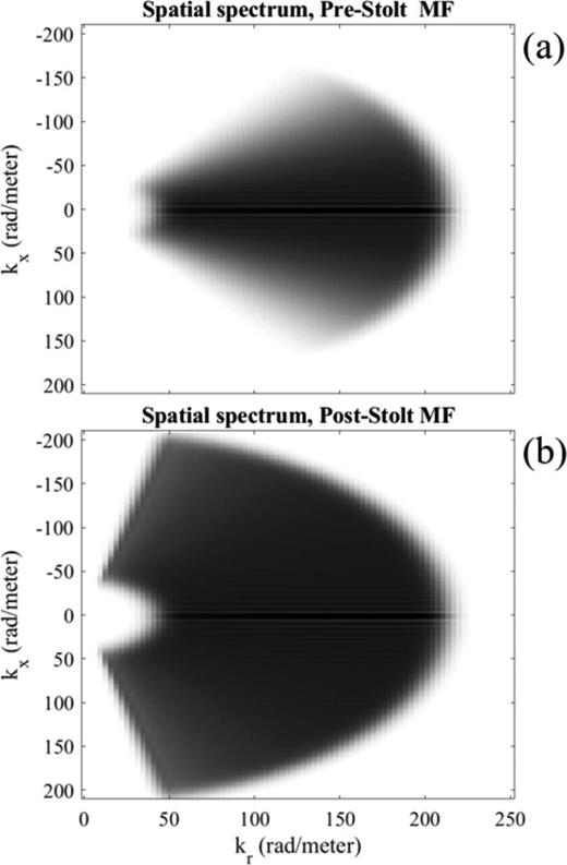 Omega-K beamforming: Practical ramifications of alternative ...