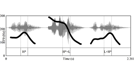 Individual variability in the use of tonal and non-tonal cues in ...
