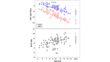 Volume 5 Issue 10 | JASA Express Letters | AIP Publishing