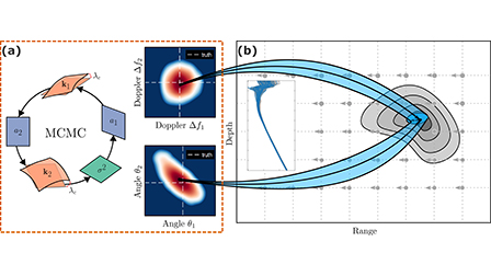 JASA Express Letters | AIP Publishing