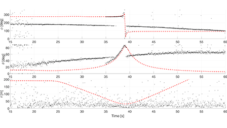 Frequency band analysis and comparison of localisation techniques for ...