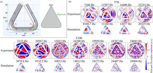 How the shape of the musical triangle influences its sound | JASA ...