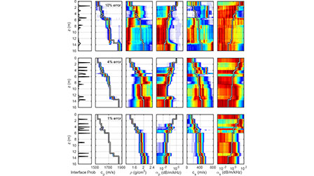 Parallel tempering in trans-dimensional Bayesian geoacoustic inversion for high-information ...