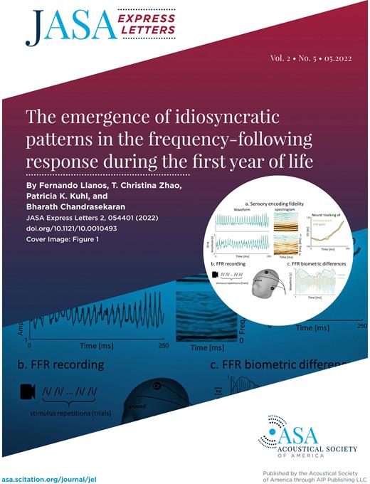 Normative wideband acoustic immittance patterns for middle ear ...