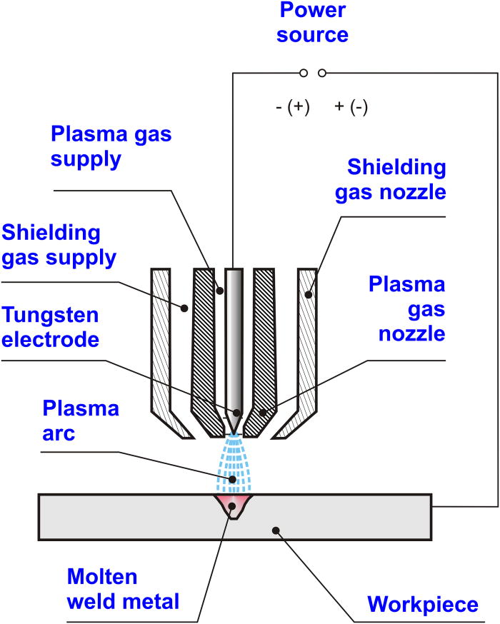Laser-assisted plasma arc welding of stainless steel | Journal of Laser ...