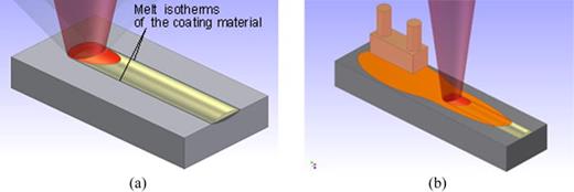 High-performance laser cladding with combined energy sources | Journal ...