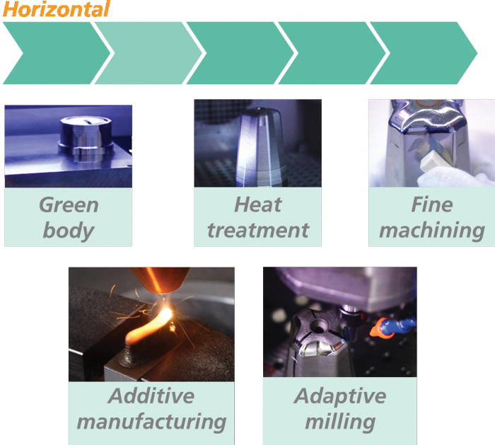 Computer aided manufacturing supported process planning of additive ...
