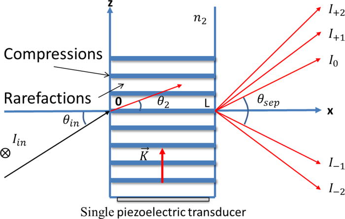 Effect of large deflection angle on the laser intensity profile ...