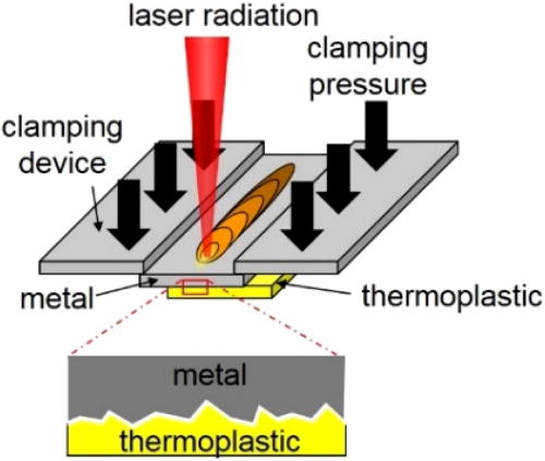 Process-structure-property relationship of laser-joined thermoplastic ...