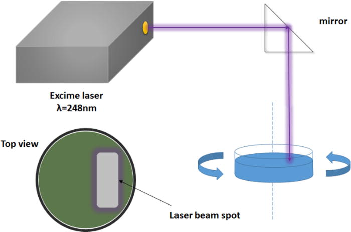 Surface and shape unification of excimer pulse irradiated Ag ...
