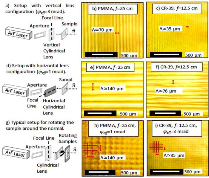 Formation of ArF laser-induced self-assembled macrostructures on poly ...