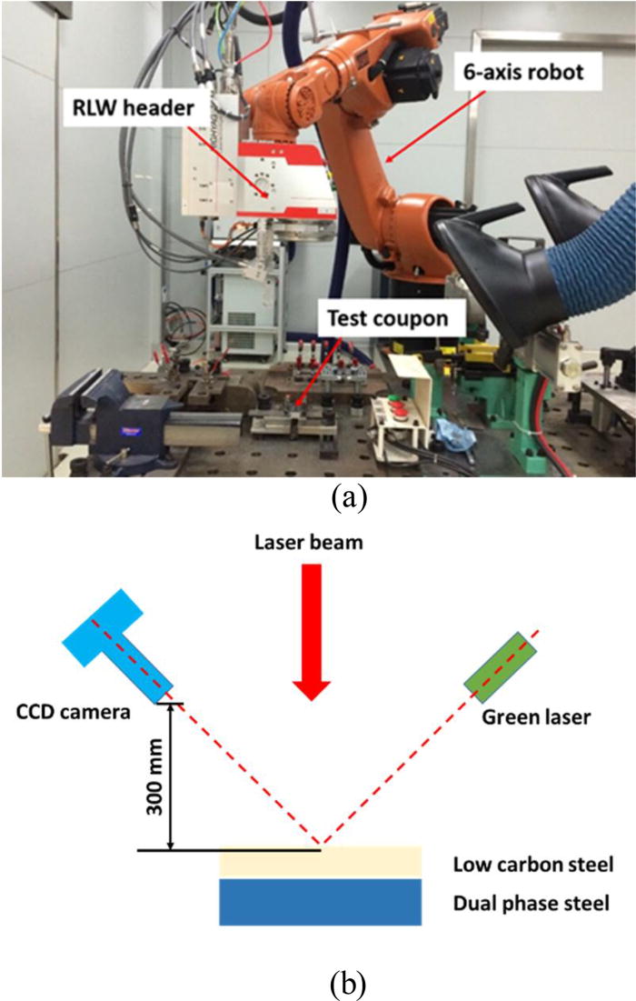 Remote laser welding of zinc coated steels in a zero-gap lap joint ...