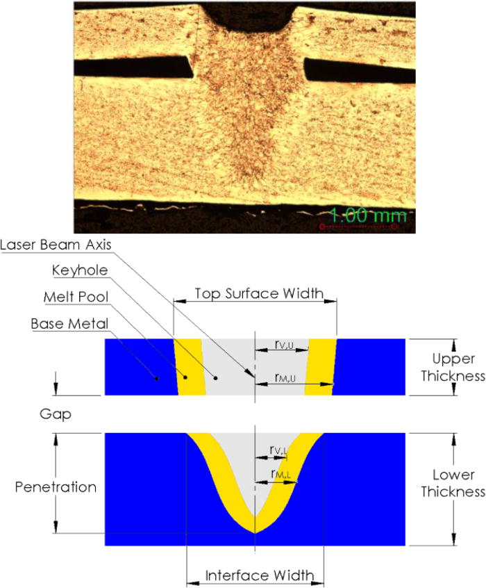 Development of decoupled multi-physics simulation for laser lap welding ...