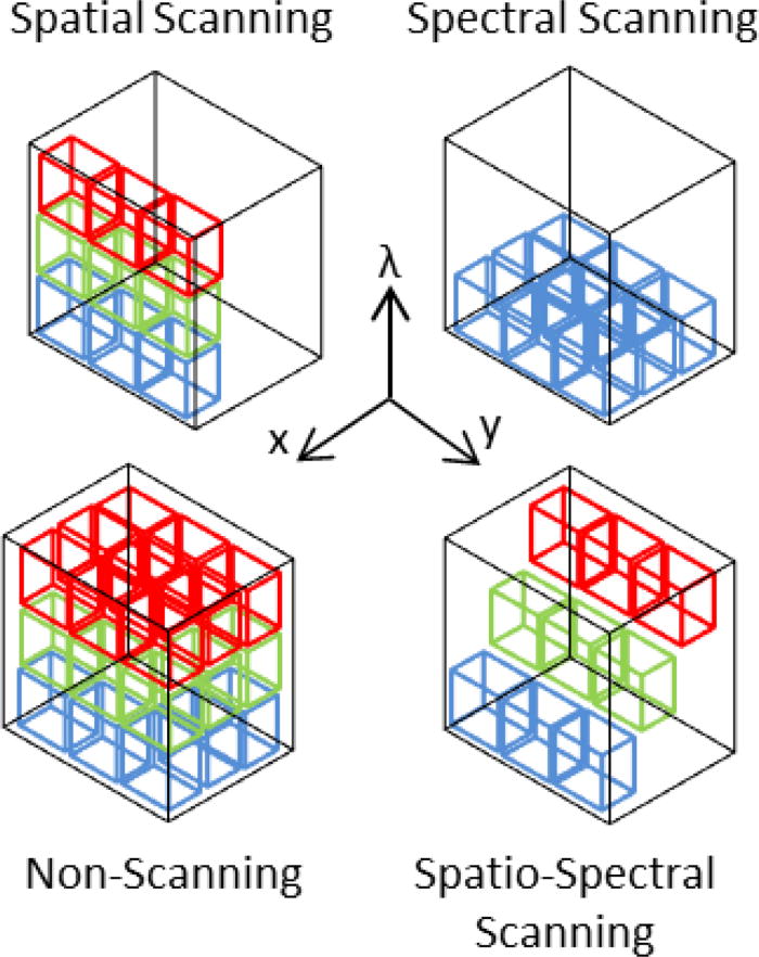 Development of a hyperspectral imaging technique for monitoring laser-based material processing ...