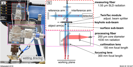 Novel approach for weld depth determination using optical coherence ...