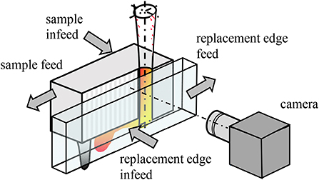 In situ high speed diagnosis—A quantitative analysis of melt flow ...