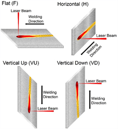 Numerical analysis of the effect of welding positions on formation ...