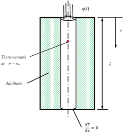 Inverse estimation of heat input in laser surface hardening with a dual ...