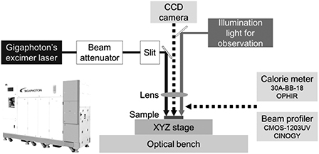 Deep ultraviolet excimer laser processing for the micro via hole on ...