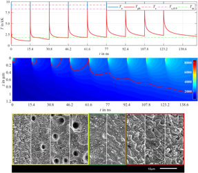 Burst mode ablation of stainless steel with tunable ultrashort laser ...