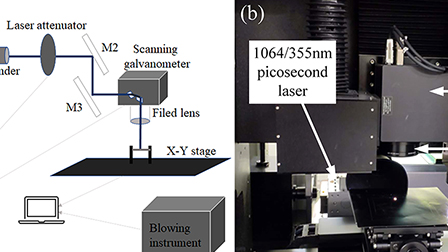 Microgroove etching on flexible copper clad laminate with picosecond ...