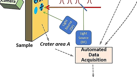 Optimization of laser processing parameters through automated data ...