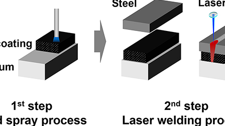 Laser lap joining of high-strength steel to aluminum with cold sprayed ...