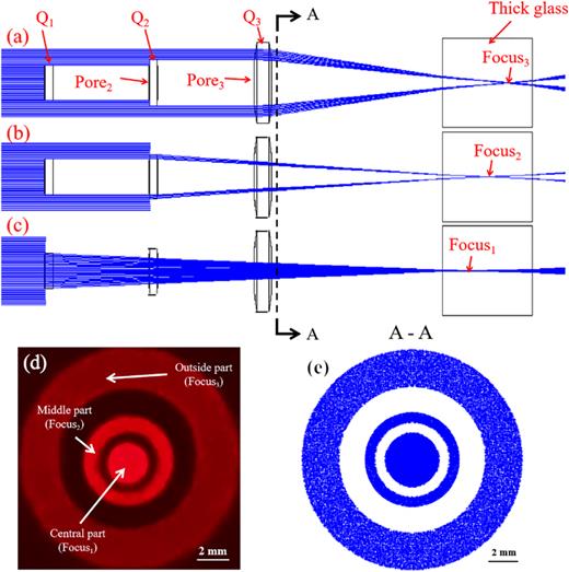Adjustable multifocus laser separation scheme for thick glass with ...