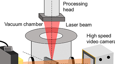 In situ observation of dynamics of keyhole and molten pool in laser ...