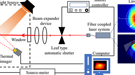 Damage characteristics of continuous-wave laser ablation triple ...