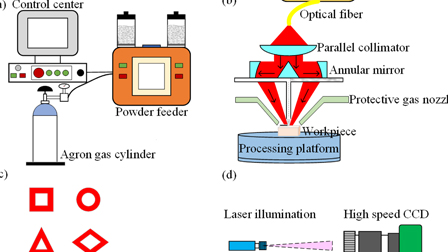Research progress on heteromorphic structure parts fabricated by ...
