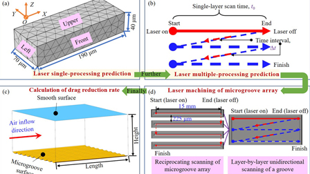 Nanosecond laser high-precision fabrication of microgrooves on TC4 surface: Morphology ...