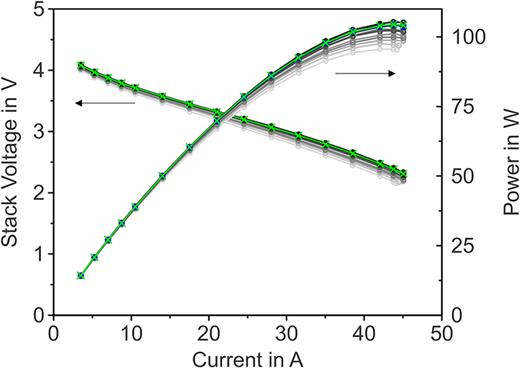 Optimization and design for additive manufacturing of a fuel cell end ...