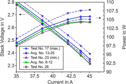 Optimization and design for additive manufacturing of a fuel cell end ...