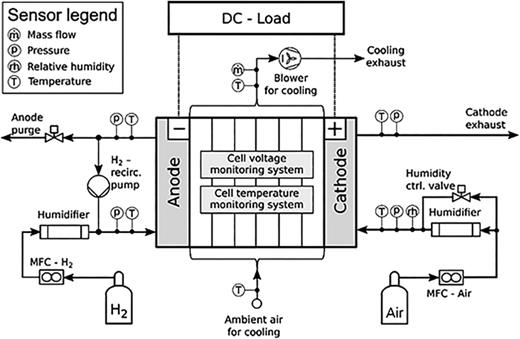 Optimization and design for additive manufacturing of a fuel cell end ...