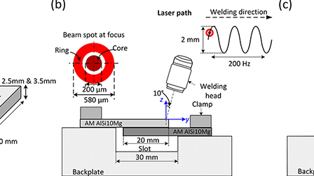 Application of adjustable ring mode laser in remote laser welding of ...
